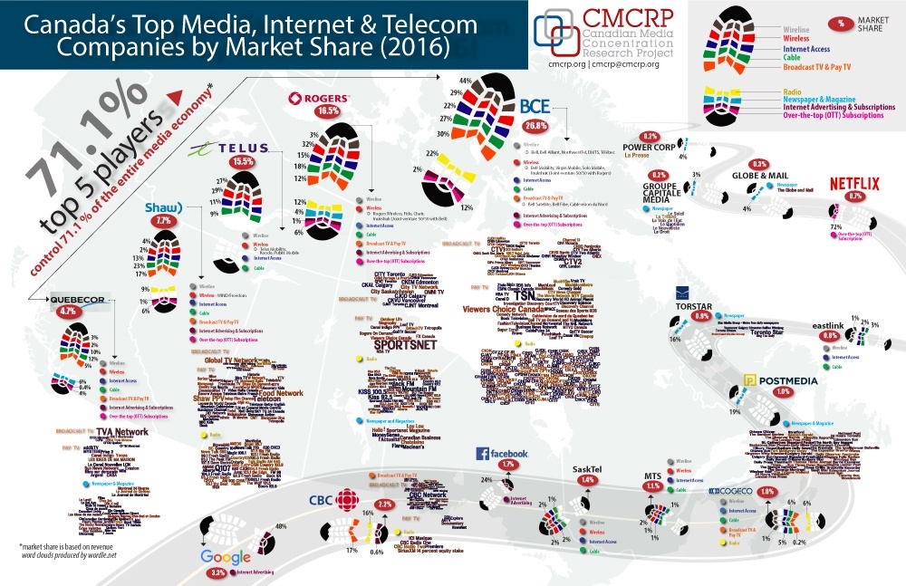 POSTER: 2016 Mapping Canada’s Top Telecoms, Internet & Media Companies ...