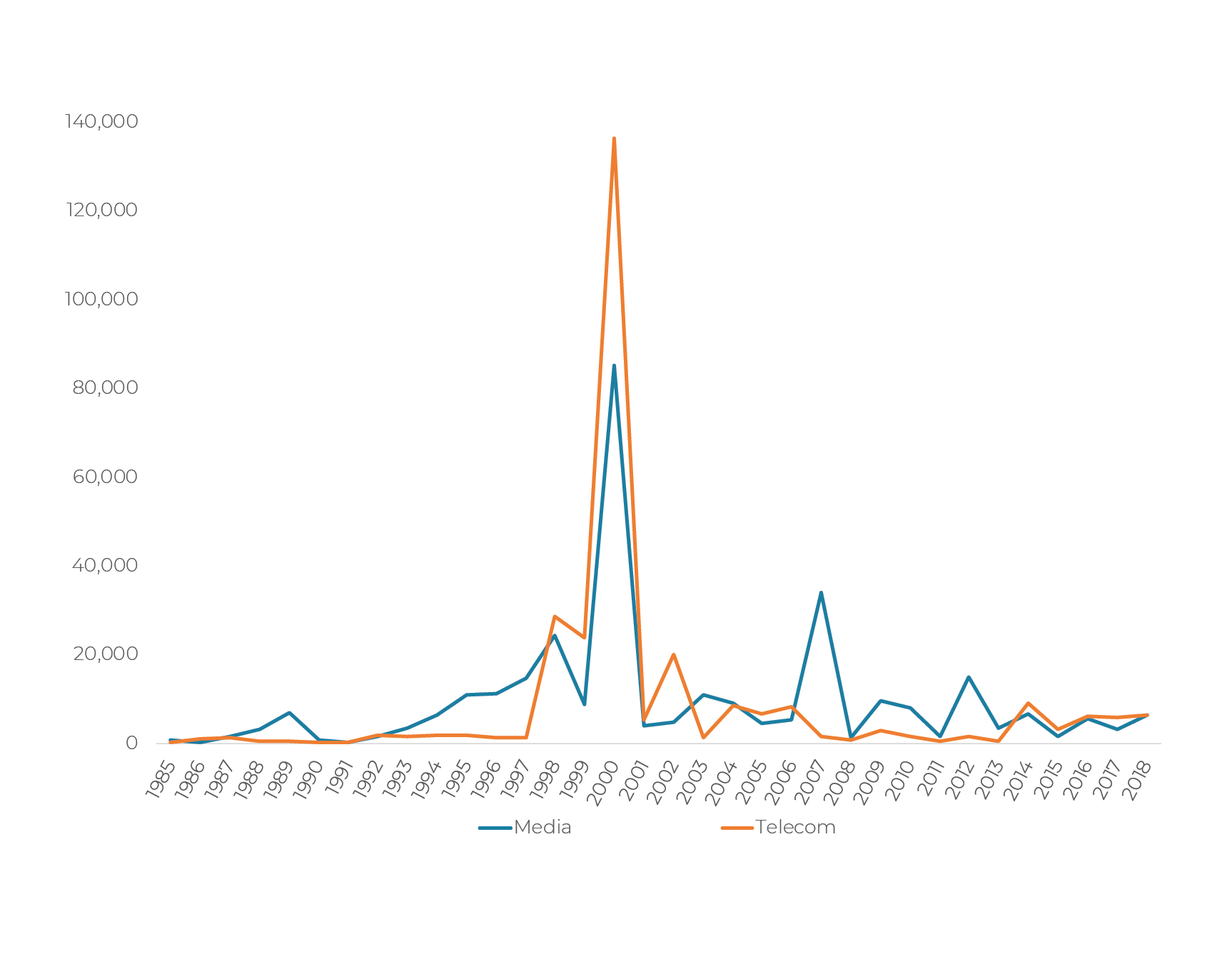 Media and Internet Concentration in Canada, 1984–2018 – Canadian Media ...