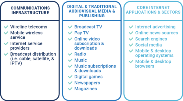 Media concentration 2020 Update – Canadian Media Concentration Research ...