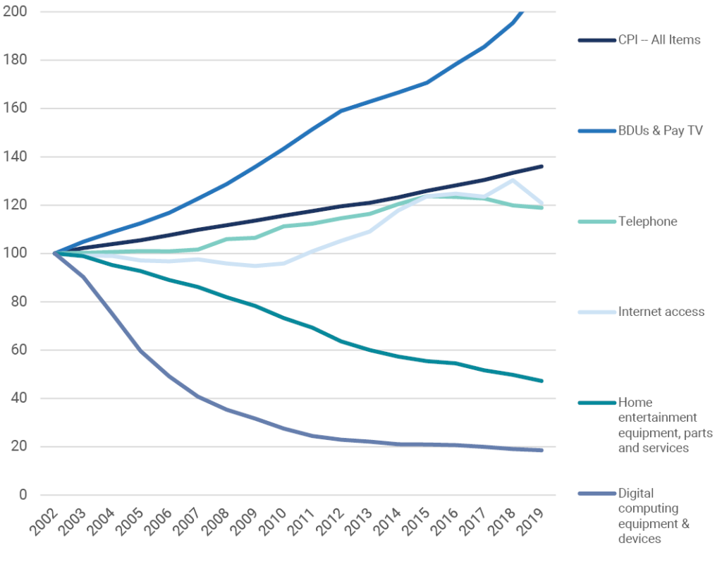Media concentration 2020 Update – Canadian Media Concentration Research ...