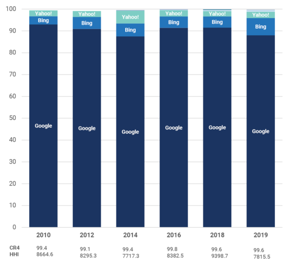 Media concentration 2020 Update – Canadian Media Concentration Research ...