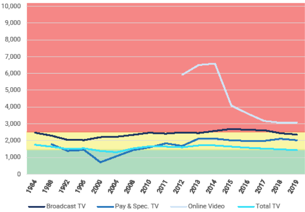 Media concentration 2020 Update – Canadian Media Concentration Research ...