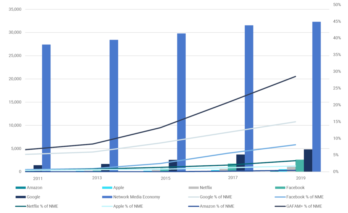 Media concentration 2020 Update – Canadian Media Concentration Research ...