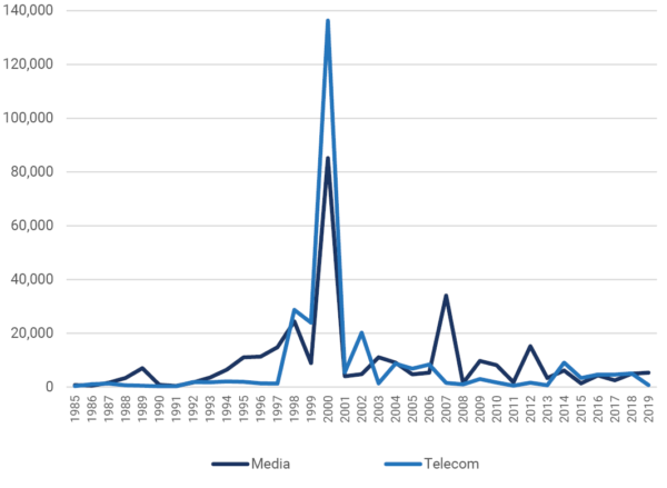 Media concentration 2020 Update – Canadian Media Concentration Research ...