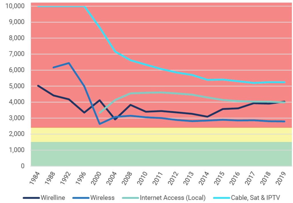 Media concentration 2020 Update – Canadian Media Concentration Research ...